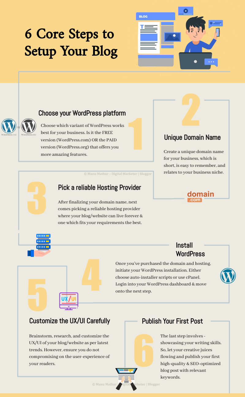 Beginner's Guide: How to Setup & Run a Successful Blog in 2024