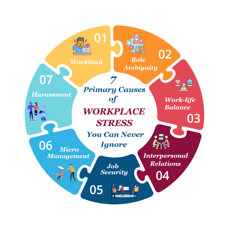 Workplace Stress: Your 2024's Guide to Handle It Like a Pro!