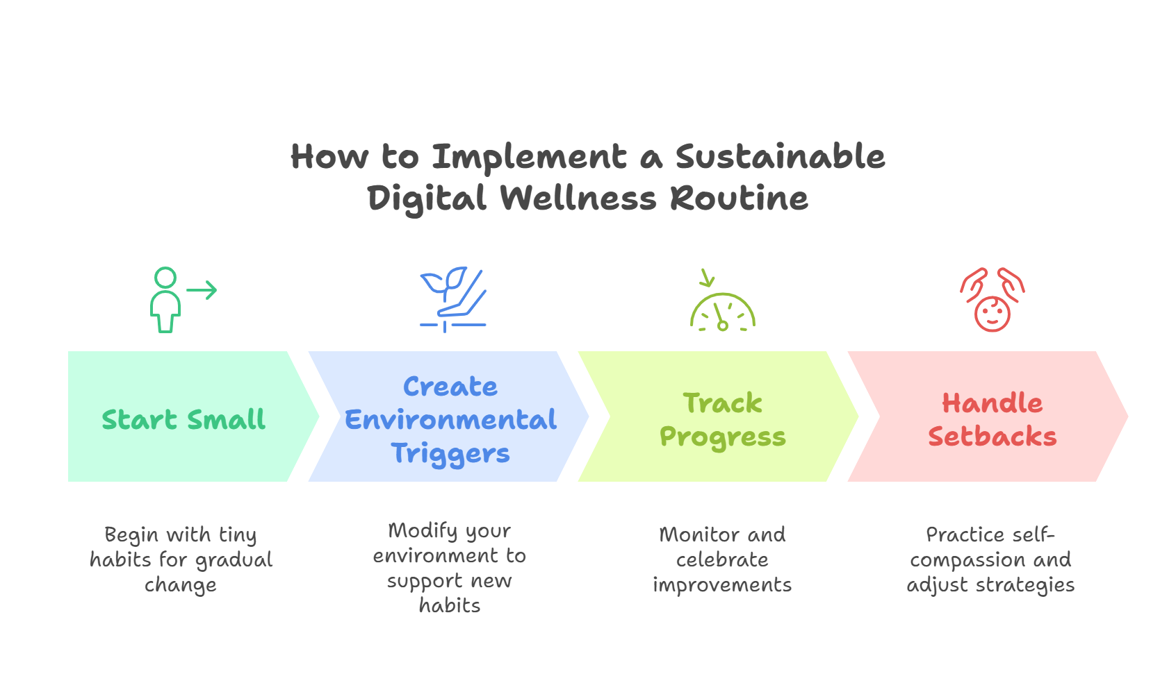 Digital Wellness: 15 Expert Strategies for Better Tech-Life Balance